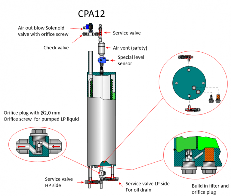 Air Purger - COOL PARTNERS ApS